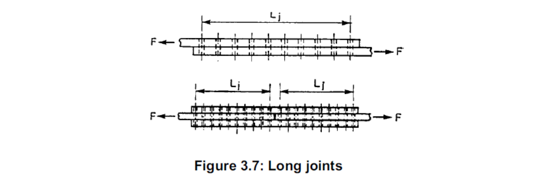 Bolted connections in Eurocode 3(1) | Hello, life