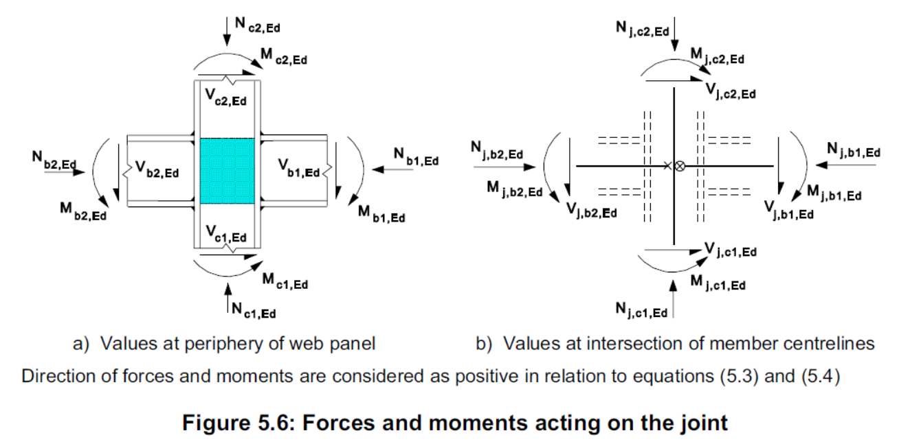 Bolted connections in Eurocode 3(2) | Hello, life