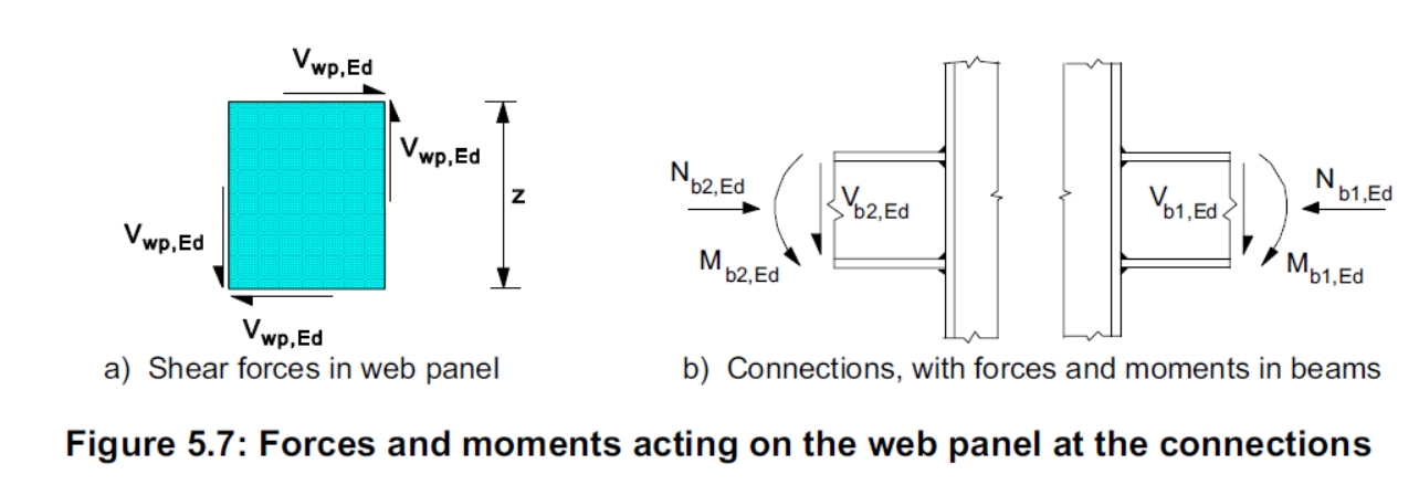 Bolted connections in Eurocode 3(2) | Hello, life