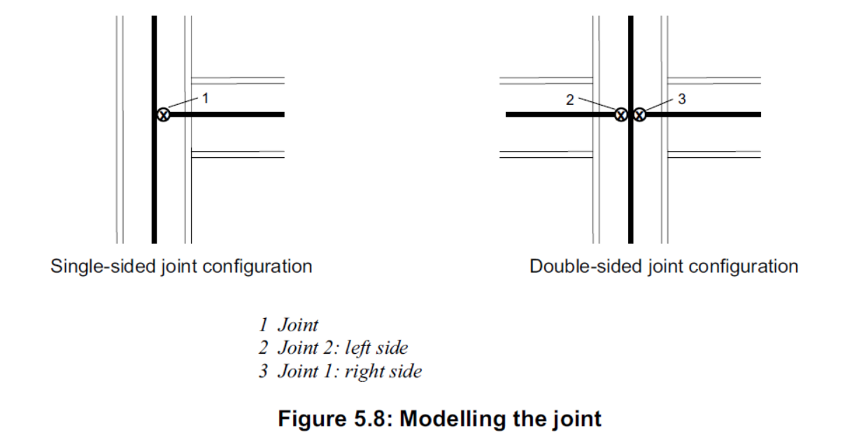 Bolted connections in Eurocode 3(2) | Hello, life