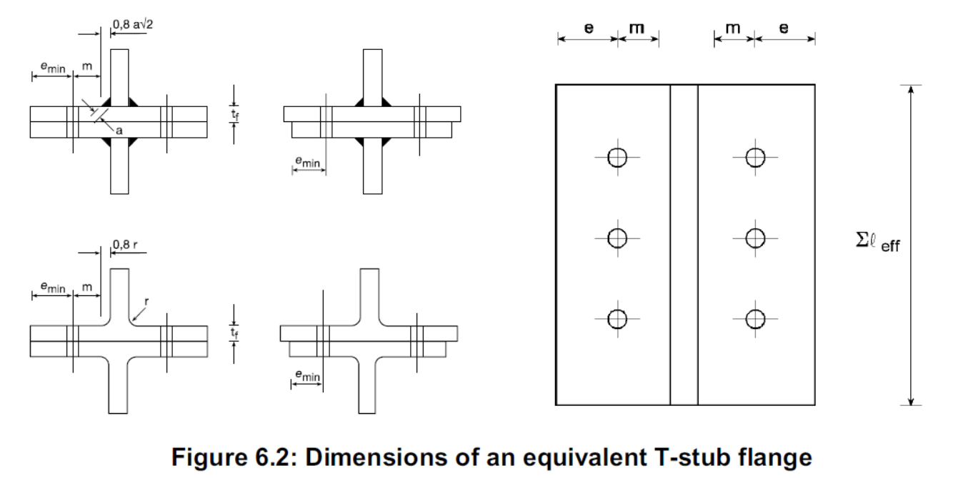 Bolted connections in Eurocode 3(3) | Hello, life