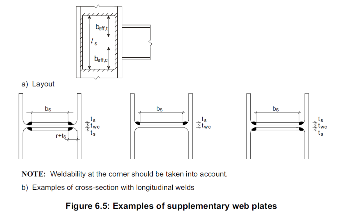 Bolted connections in Eurocode 3(3) | Hello, life