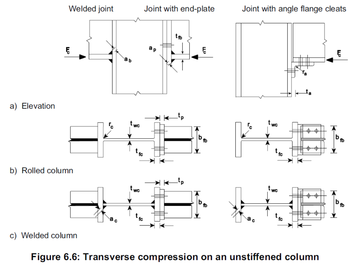 Bolted connections in Eurocode 3(3) | Hello, life