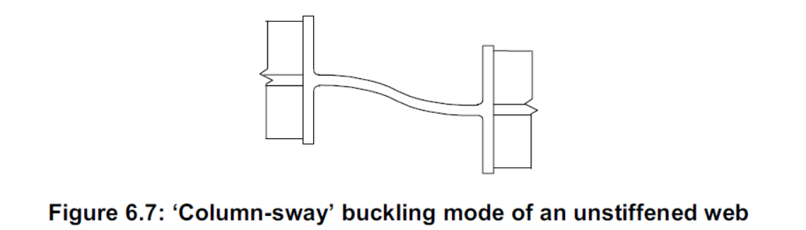 Bolted connections in Eurocode 3(3) | Hello, life