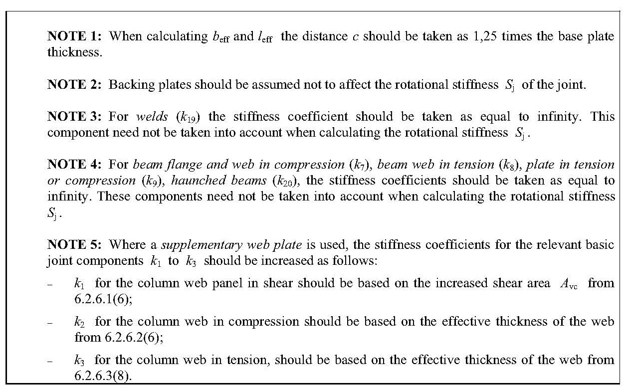 Bolted connections in Eurocode 3(3) | Hello, life