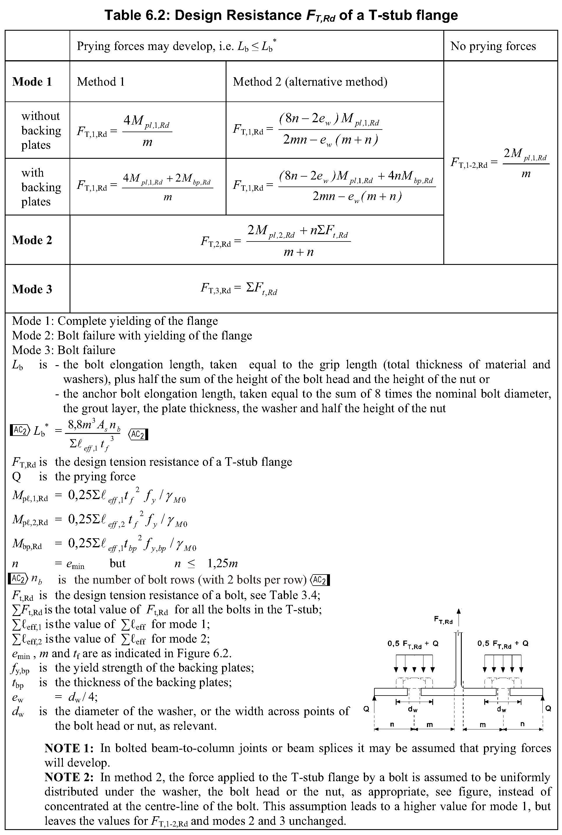 Bolted connections in Eurocode 3(3) | Hello, life